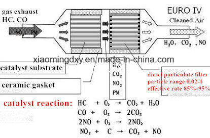 Metal Honeycomb Catalyst for Catalytic Converter